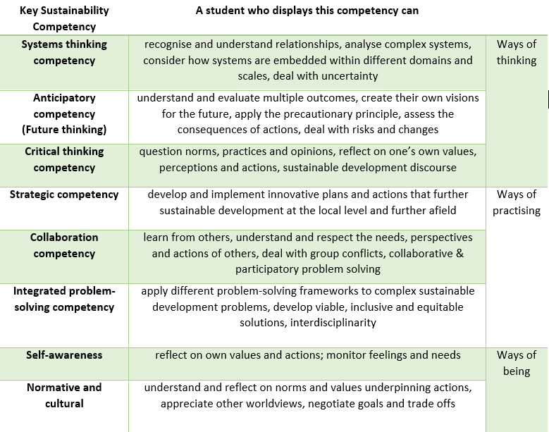 Education for Sustainability – Sustainability Blog